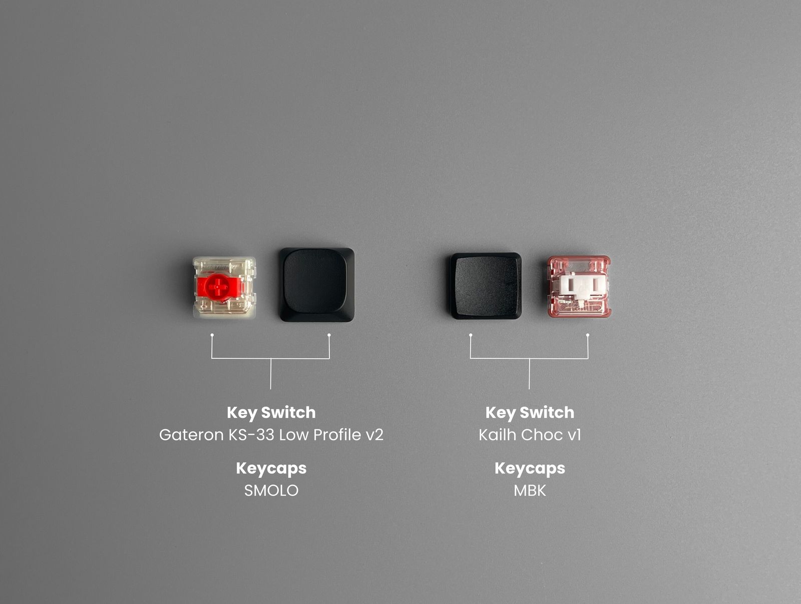 The Keycaps of Gateron Low Profile Key Switches and Kailh Choc v1 Key ...