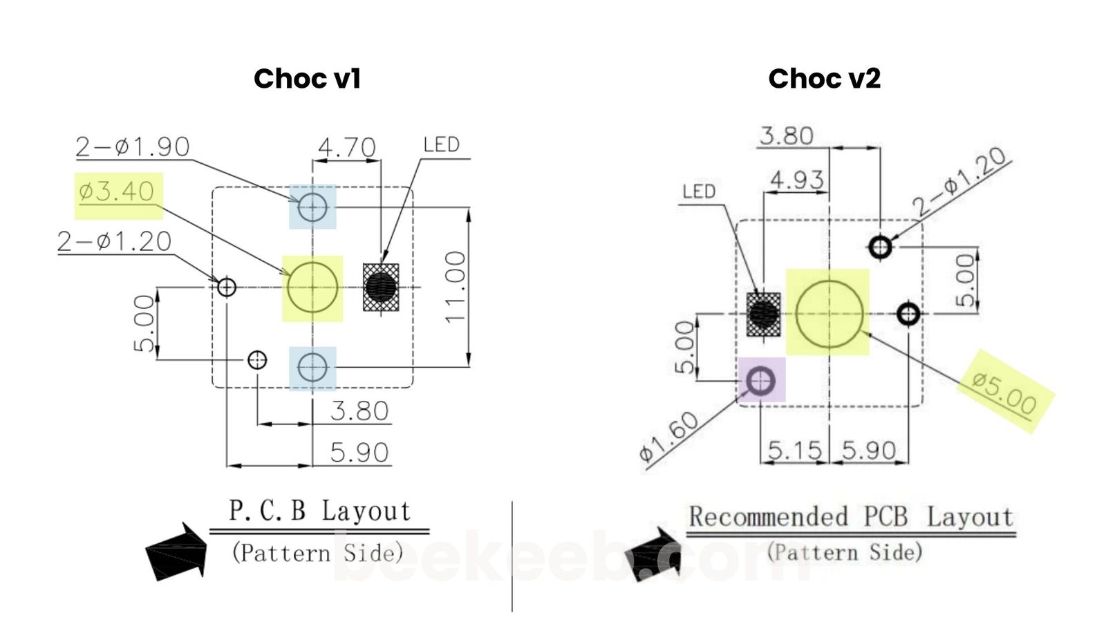 Kailh Low Profile Choc v2 Key Switches: What Are the Options?